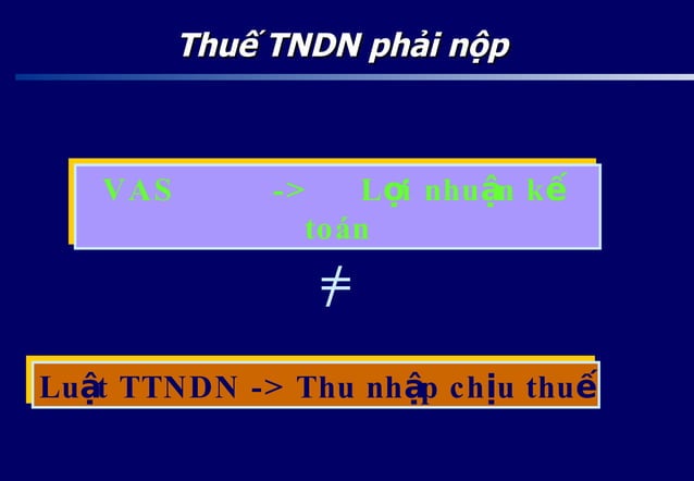 Bài giảng THUẾ THU NHẬP DOANH NGHIỆP | PDF