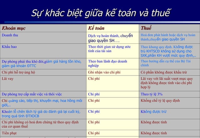 Bài giảng THUẾ THU NHẬP DOANH NGHIỆP | PDF