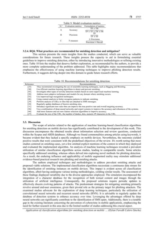 Application of classification algorithms for smishing detection on ...
