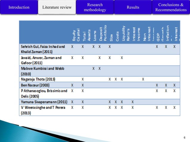 Viva Presentation winc | PPTX