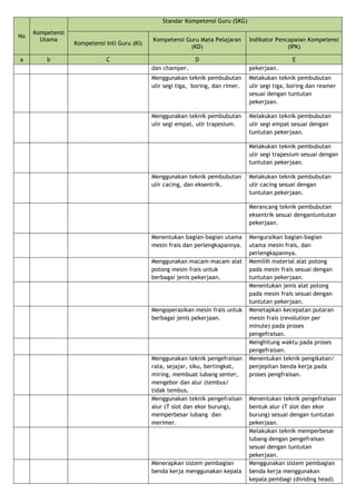 424 kisi teknik pemesinan | PDF