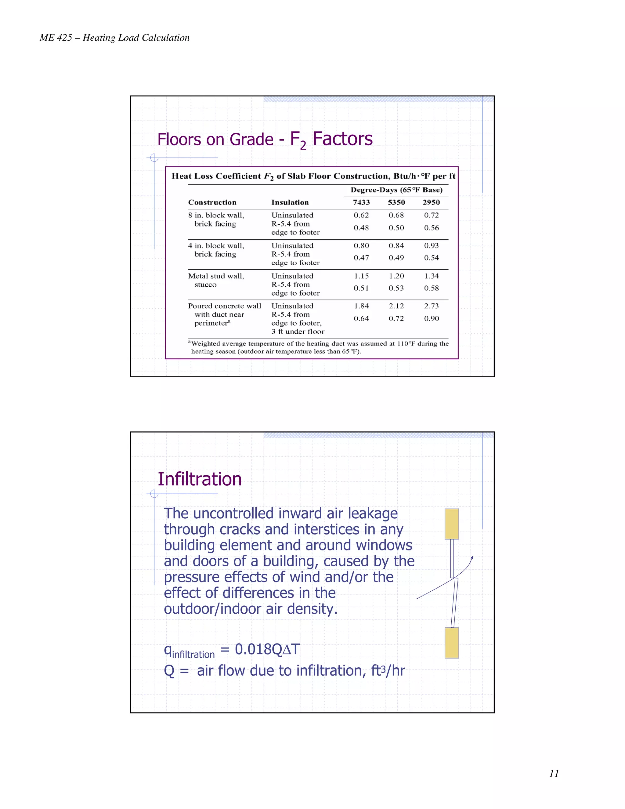 Heat Load Calculation | PDF