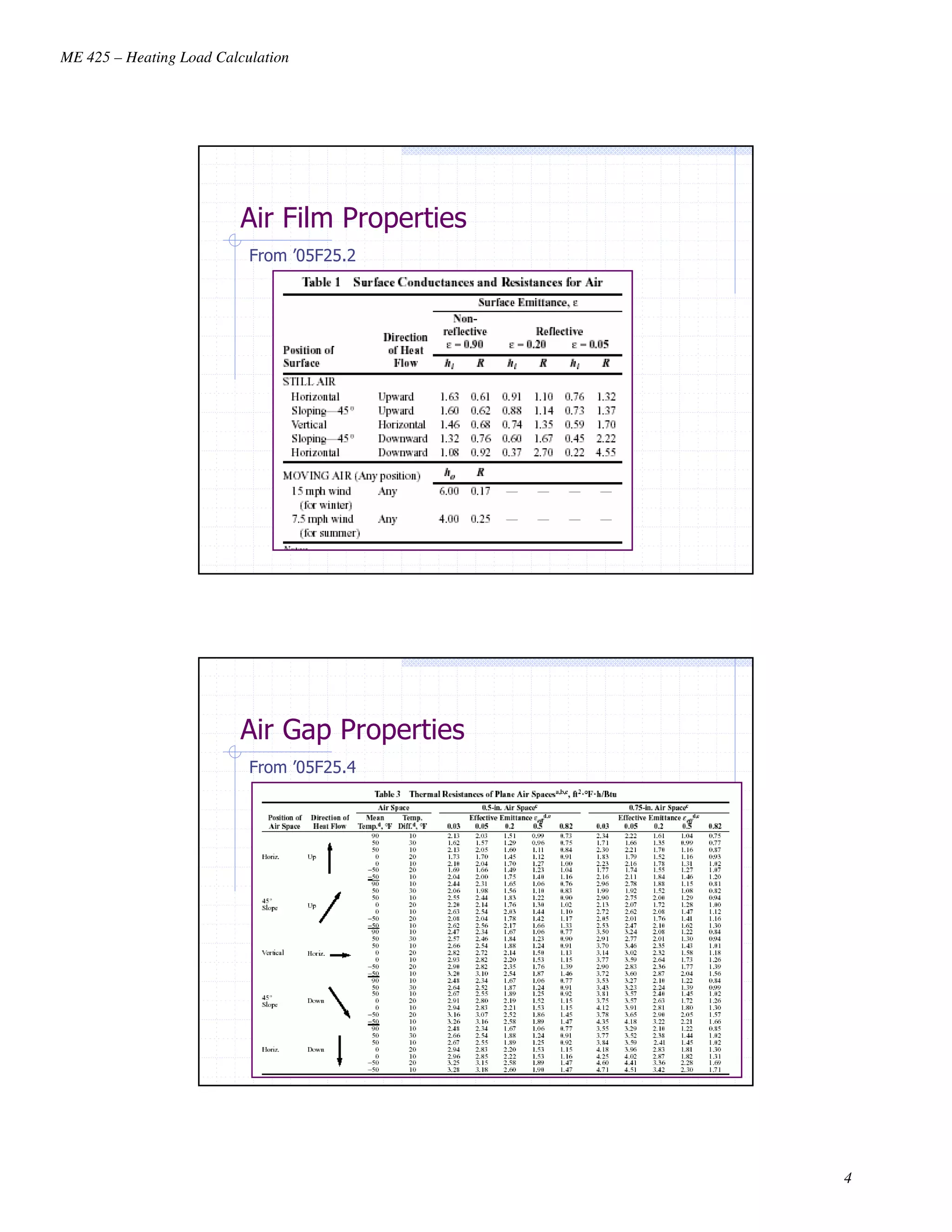Heat Load Calculation | PDF