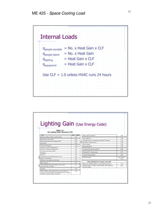 425 3-cooling load-2009 | PDF