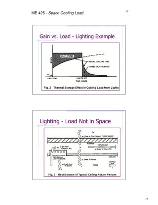 425 3-cooling load-2009 | PDF