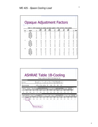 425 3-cooling load-2009 | PDF