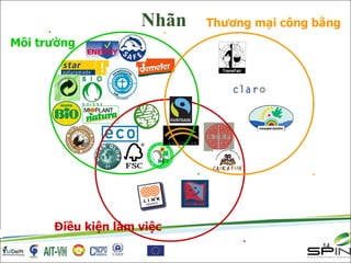 Trách nhiệm Xã Hội của doanh nghiệp (CSR) | PDF