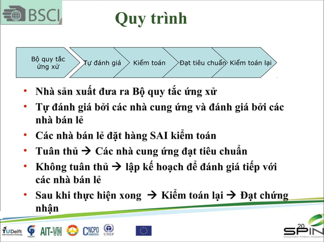 Trách nhiệm Xã Hội của doanh nghiệp (CSR) | PDF