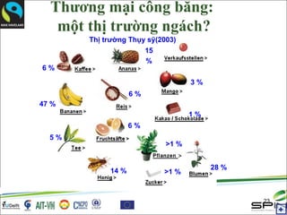 Trách nhiệm Xã Hội của doanh nghiệp (CSR) | PDF