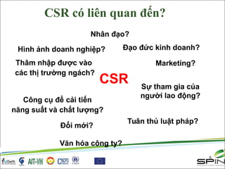 Trách nhiệm Xã Hội của doanh nghiệp (CSR) | PDF