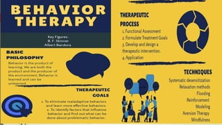 425241971-Behaviour-Therapy-Ppt.pptx study | PPTX
