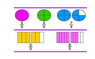 Identifying-Proper-Improper-and-Mixed-Number.pptx