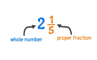 Identifying-Proper-Improper-and-Mixed-Number.pptx