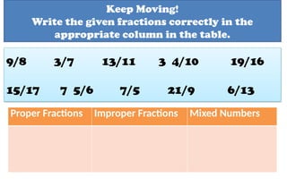 Identifying-Proper-Improper-and-Mixed-Number.pptx