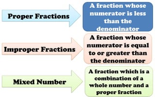 Identifying-Proper-Improper-and-Mixed-Number.pptx