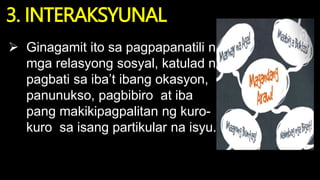 1425355294-Gamit-Ng-Wika-Sa-Lipunan.pptx