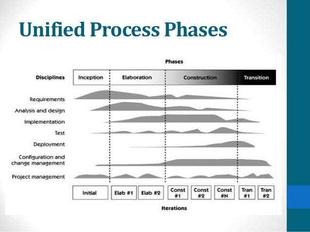 4_25655_SE291_2020_1__2_1_Lecture 3 - Software Process Models.ppt