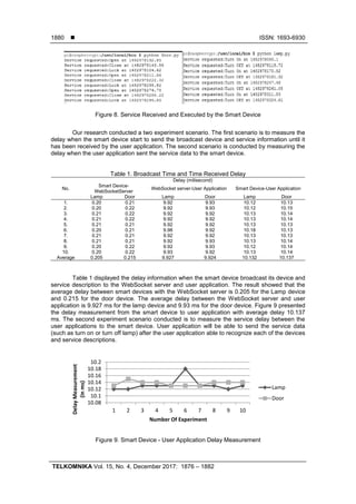 Pervasive Device and Service Discovery Protocol in Interoperability ...