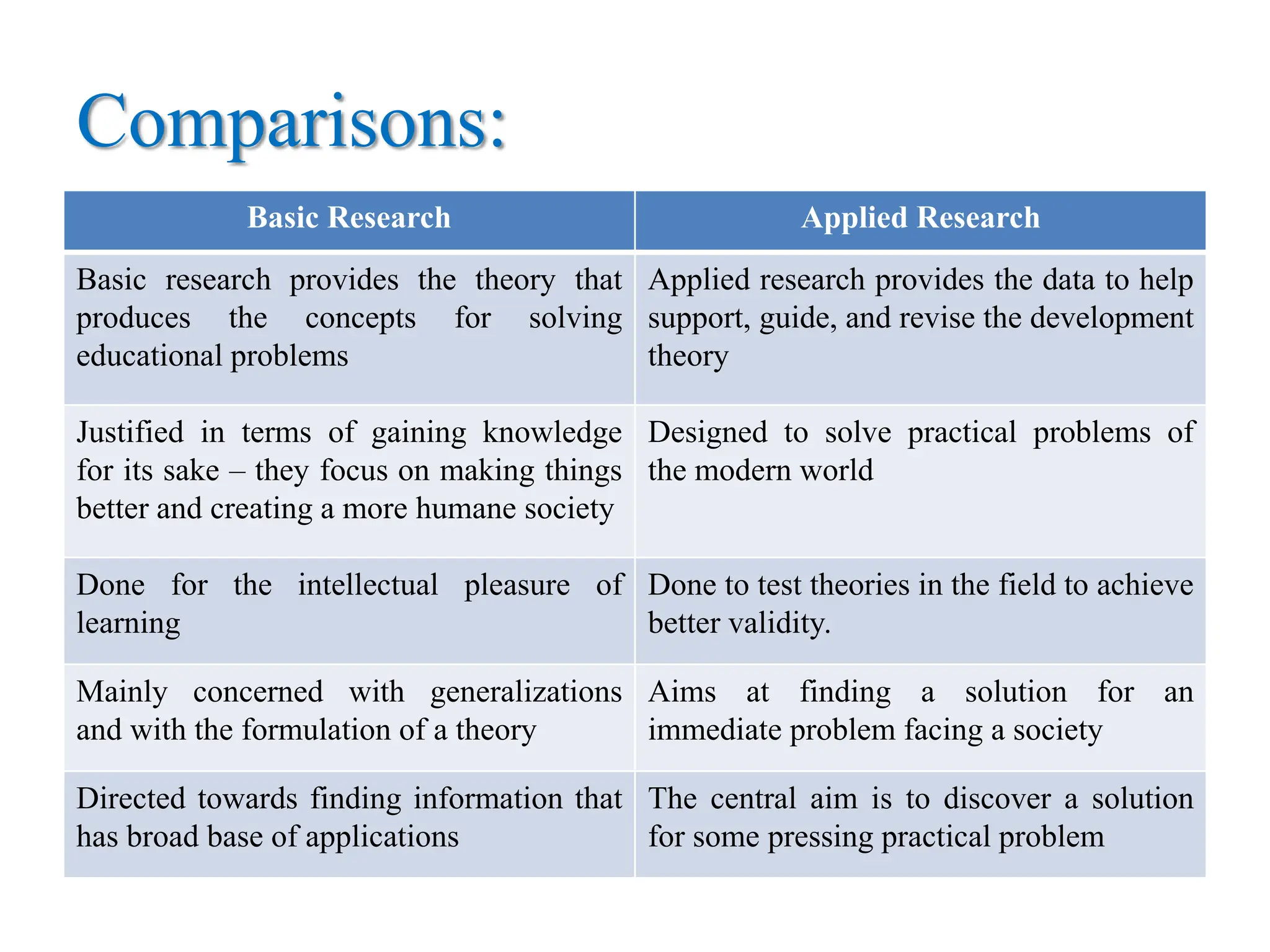 425820ssssssss813-Types-of-Research.pptx