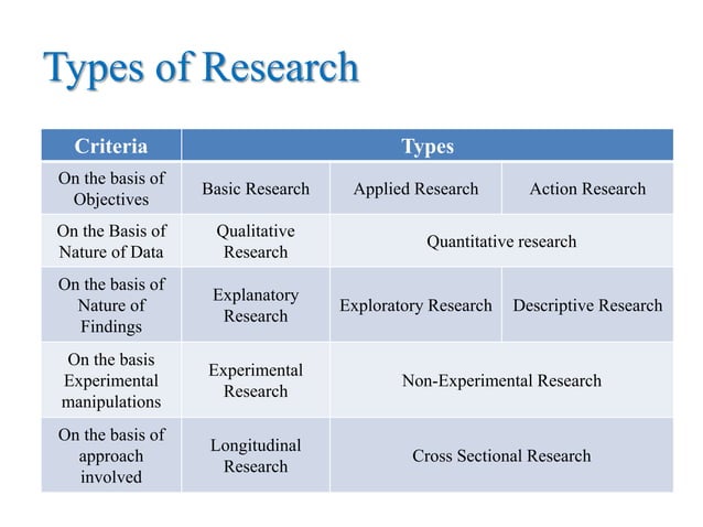 425820ssssssss813-Types-of-Research.pptx