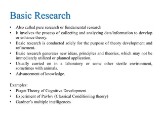 425820ssssssss813-Types-of-Research.pptx