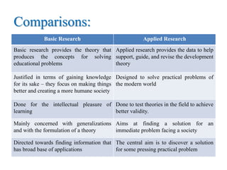 425820ssssssss813-Types-of-Research.pptx