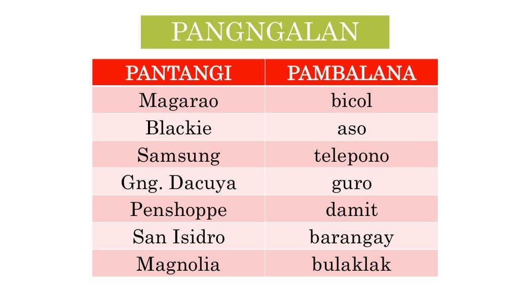 425926190-Pangngalan-at-Panghalip.pptx