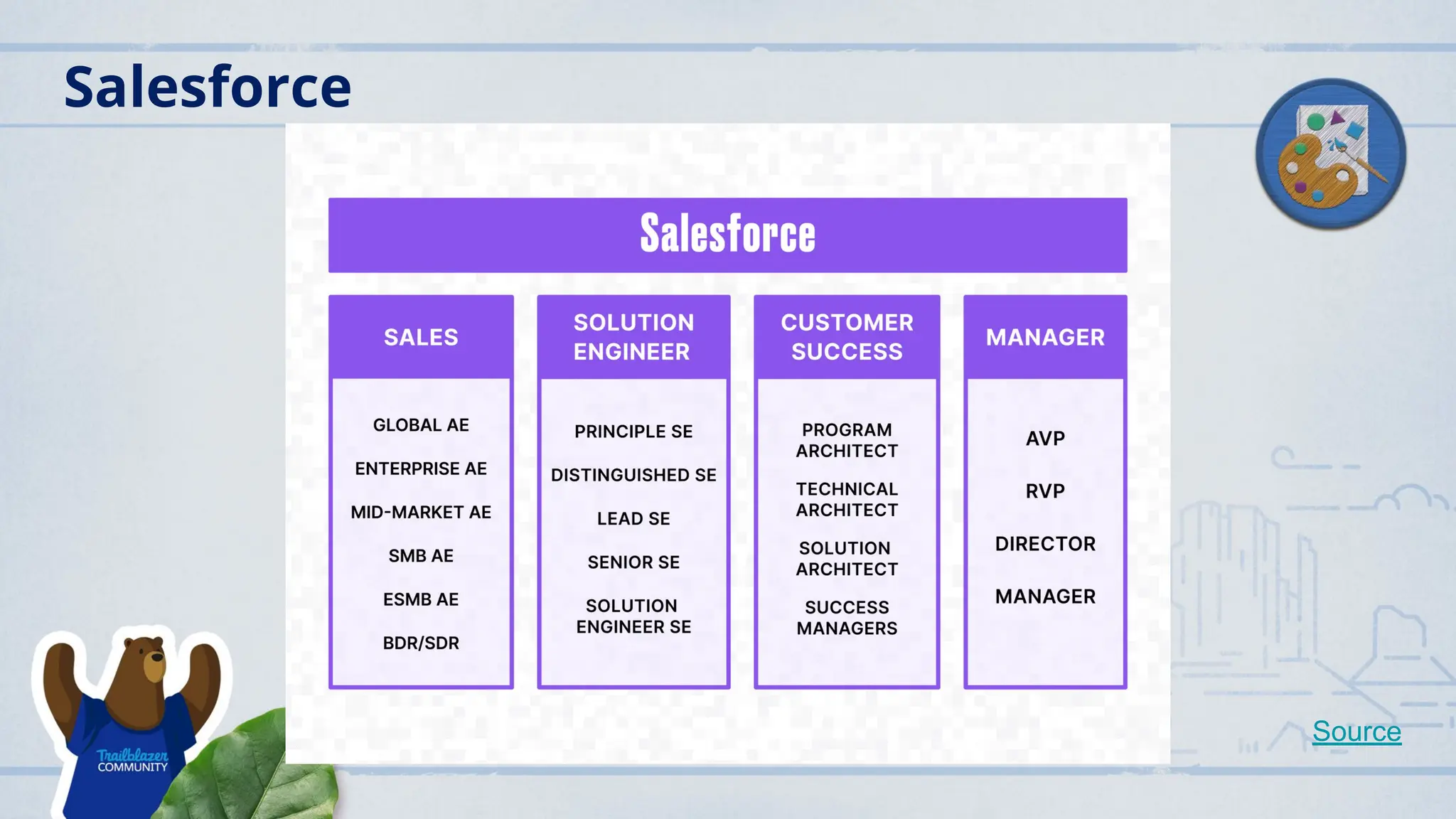 Salesforce Community Group Quito, Salesforce 101 | PDF