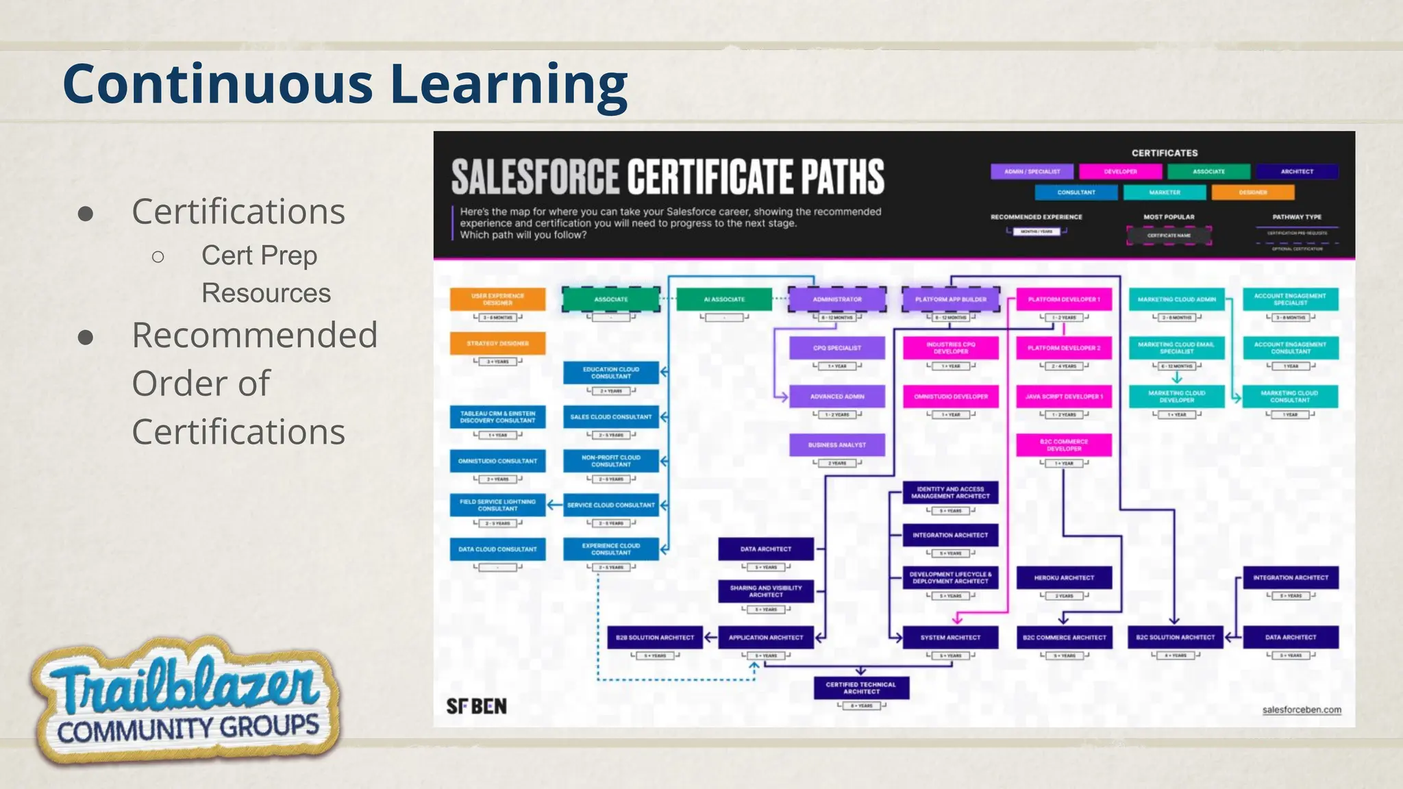 Salesforce Community Group Quito, Salesforce 101 | PDF