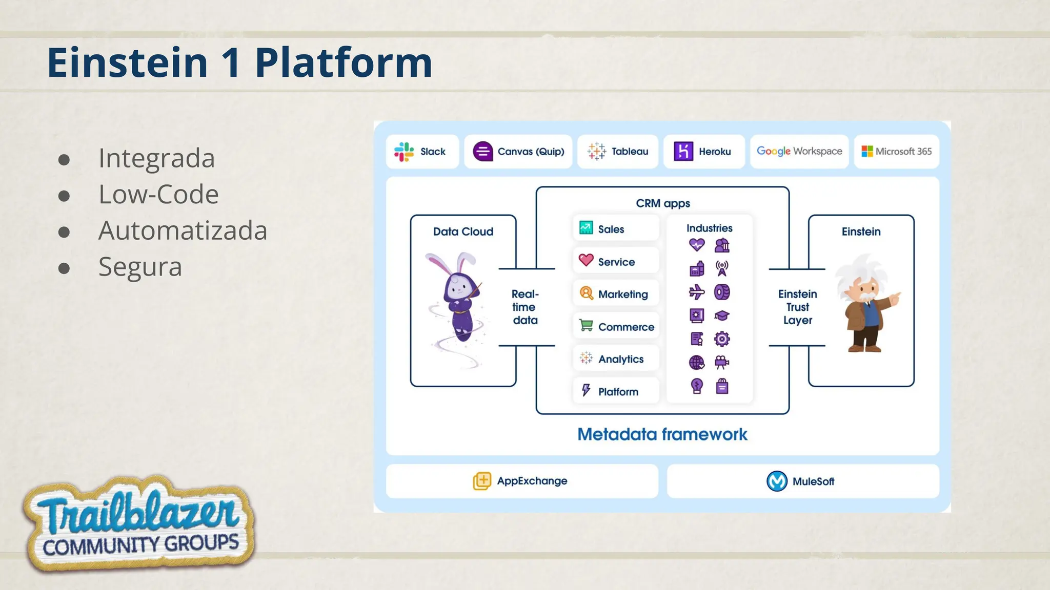 Salesforce Community Group Quito, Salesforce 101 | PDF