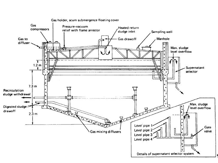 426 anaerobicdigesterdesign