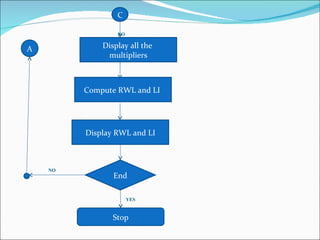 NIOSH LIFTING EQN.-ppt | PPT