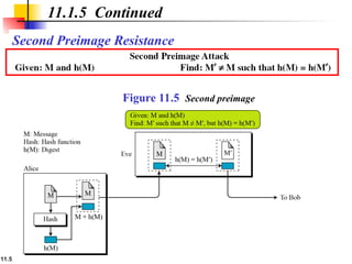 Chapter 7-Hash-Function in Cryptography.ppt