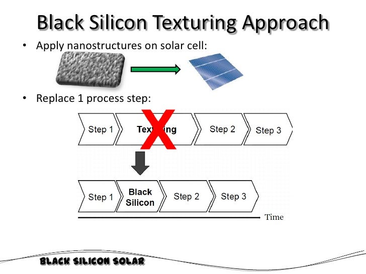 Black Silicon Solar Cells