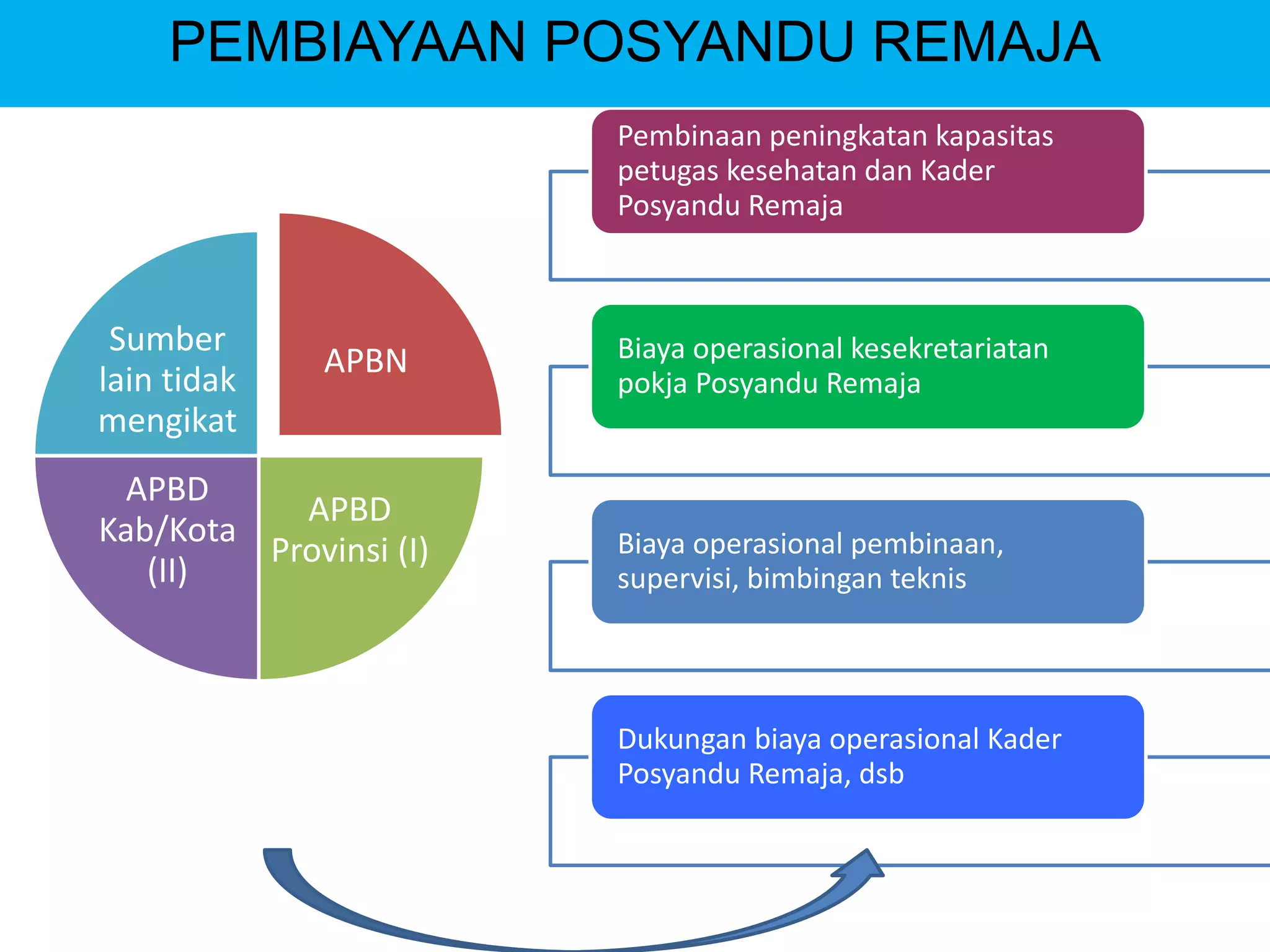 426338806-PPT-POSYANDU-REMAJA-ppt.ppt
