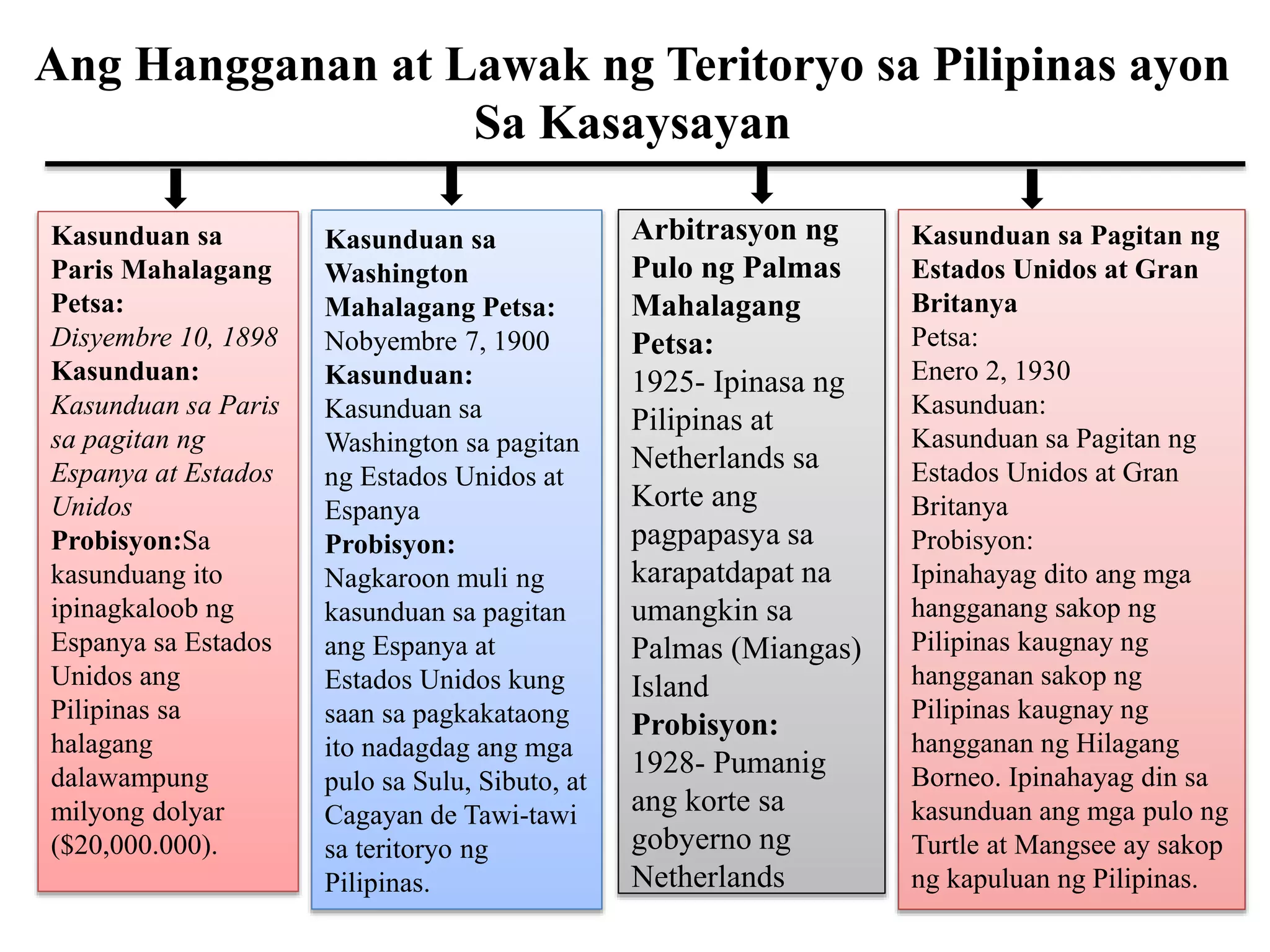 Teritoryo-ng-Pilipinas-ayon-sa-Kasaysayan.ppt