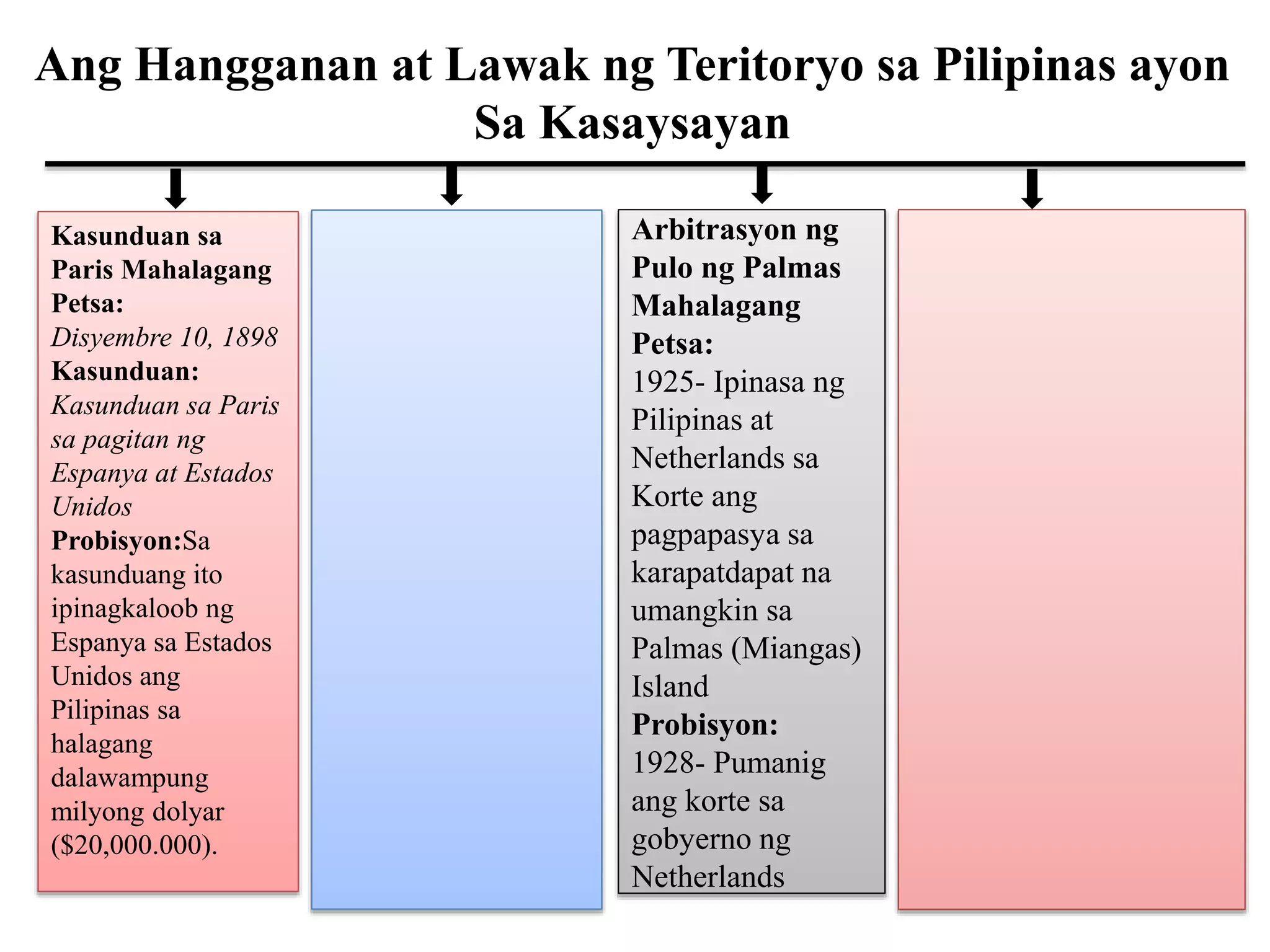 Teritoryo-ng-Pilipinas-ayon-sa-Kasaysayan.ppt