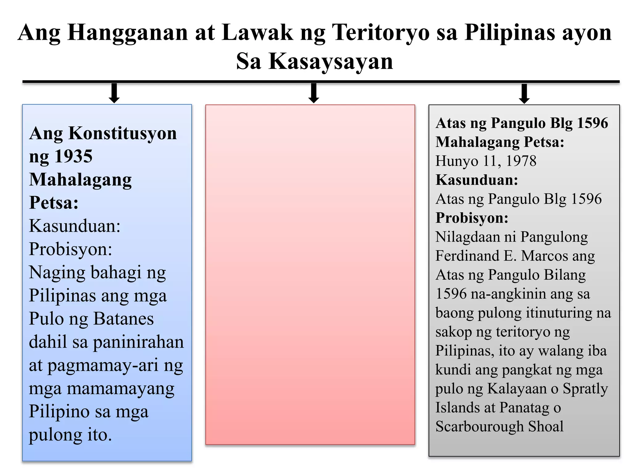 Teritoryo-ng-Pilipinas-ayon-sa-Kasaysayan.ppt