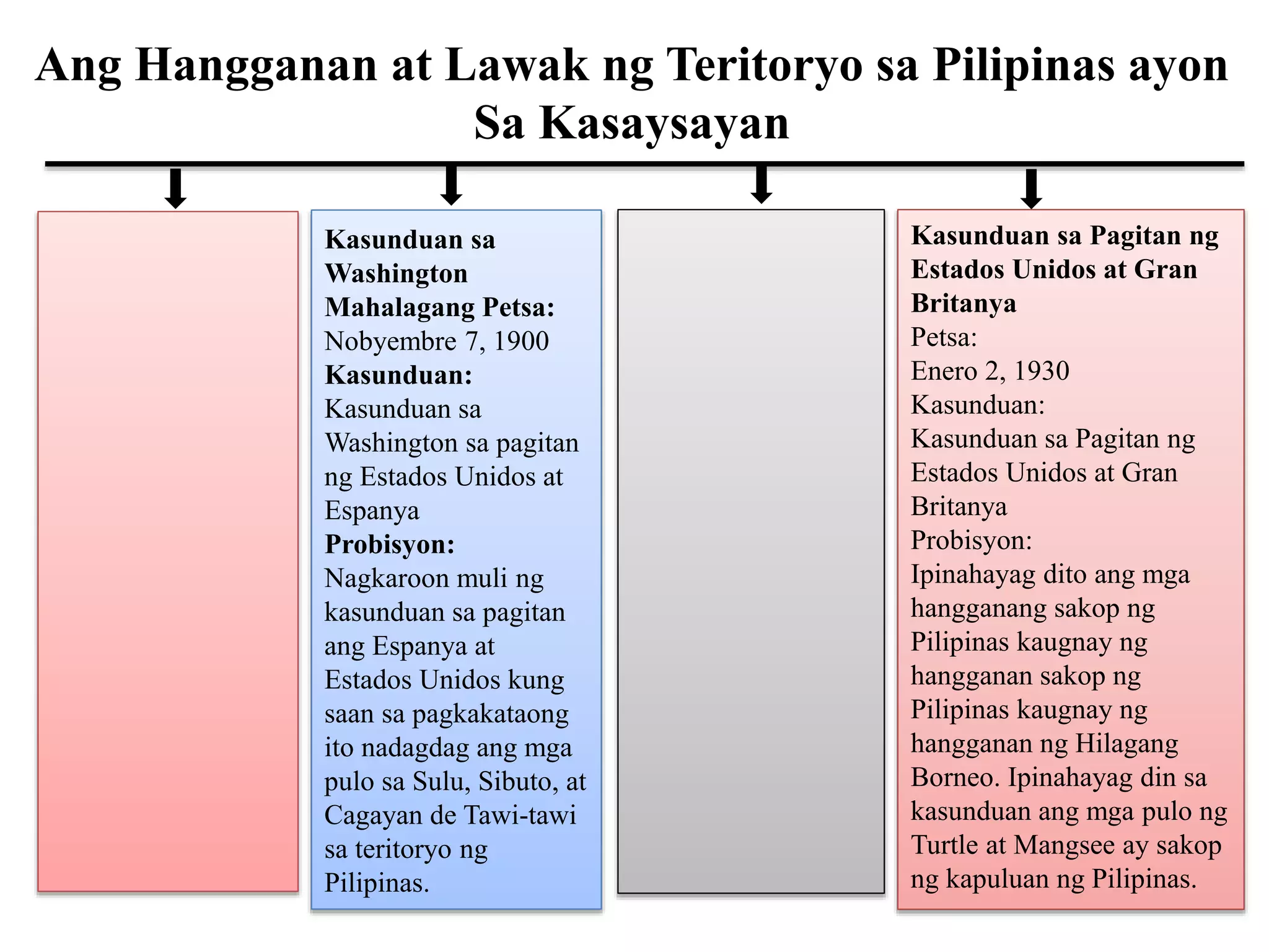 Teritoryo-ng-Pilipinas-ayon-sa-Kasaysayan.ppt
