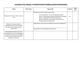 426499165 tugasan-ts25 | PPT