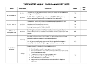 426499165 tugasan-ts25 | PPT