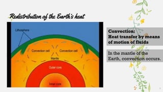 426534787-Earth-s-Internal-Heat (1).pptx