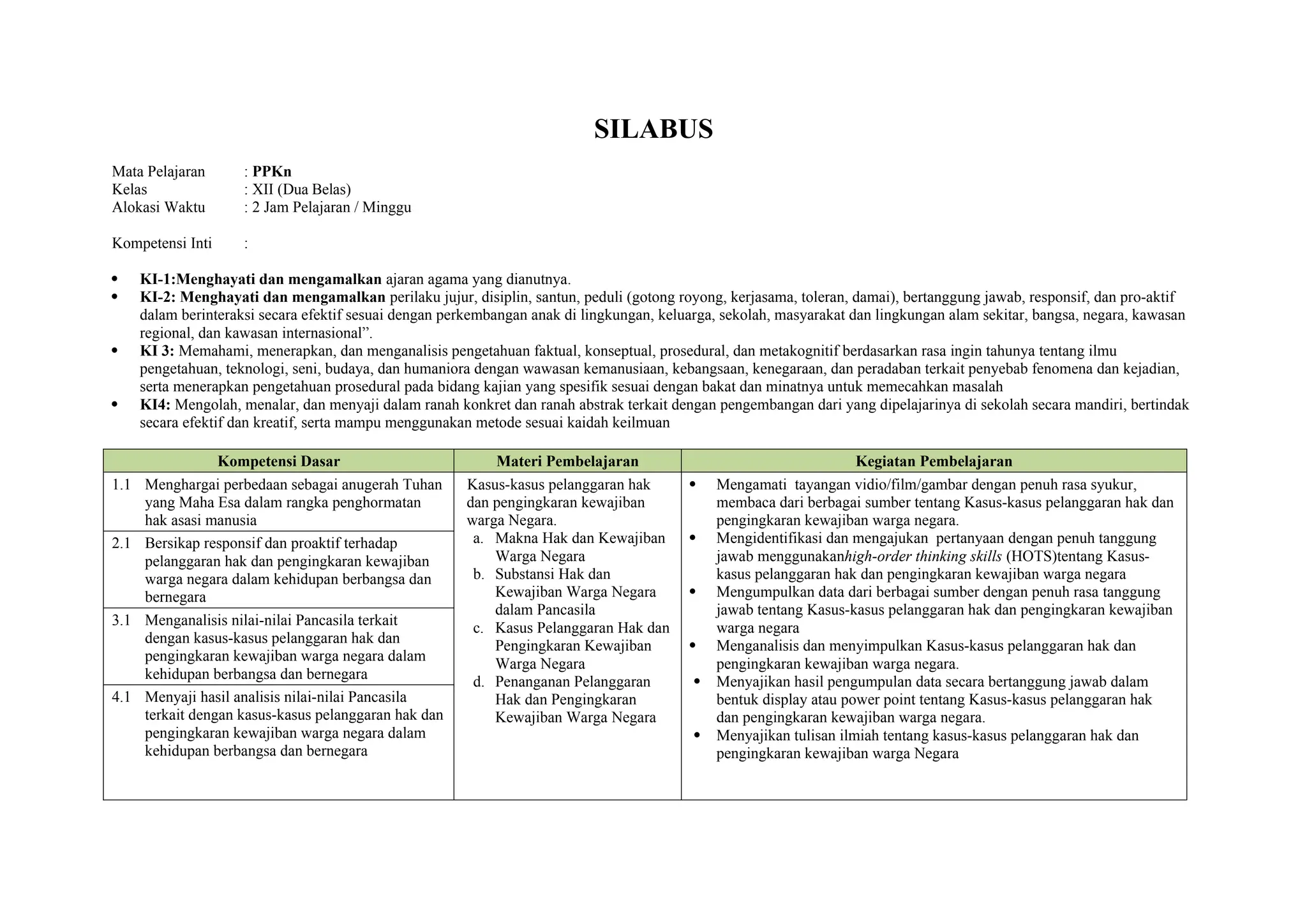 Silabus-Ppkn-Kelas-Xiibsdanbaansdbabsdnbasnbd | DOCX