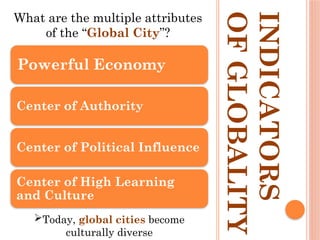 426787129-THE-GLOBAL-CITY in contemporary world-pptx.pptx