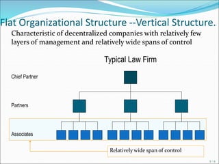 42686403-Span-of-Management-Final-Ppt.ppt