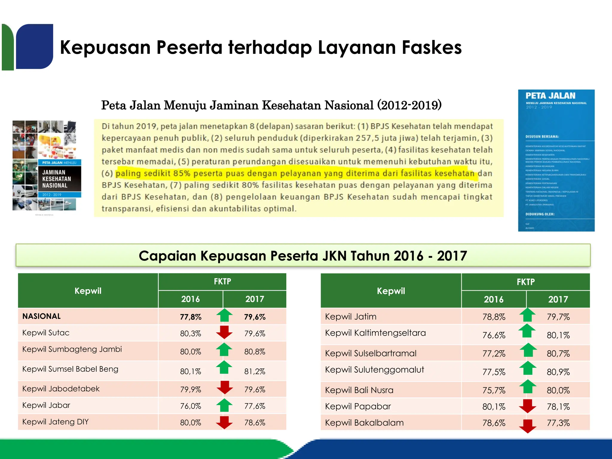 Sosialisasi KESSAN BPJS Kesehatan di FKTP | PPTX