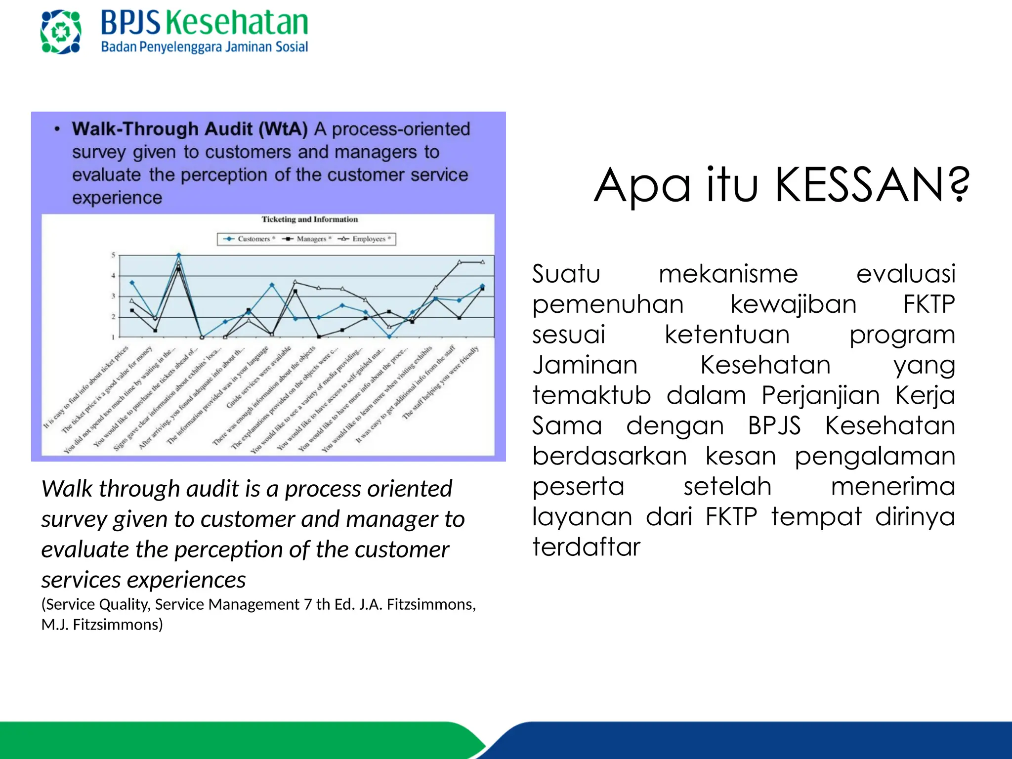 Sosialisasi KESSAN BPJS Kesehatan di FKTP | PPTX