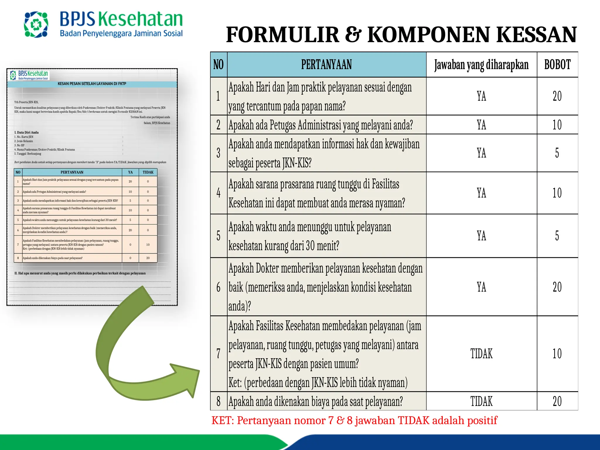 Sosialisasi KESSAN BPJS Kesehatan di FKTP | PPTX