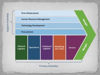 426885215-Porter-s-Value-Chain-Model-of-Nestle.pptx