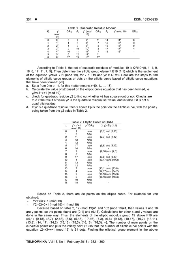 Efficiency of 128-bit Encryption and Decryption Process in Elgamal Method Using Elliptic Curve ...